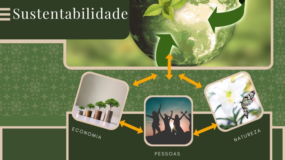 Tripé e pilares da sustentabilidade - Peggada