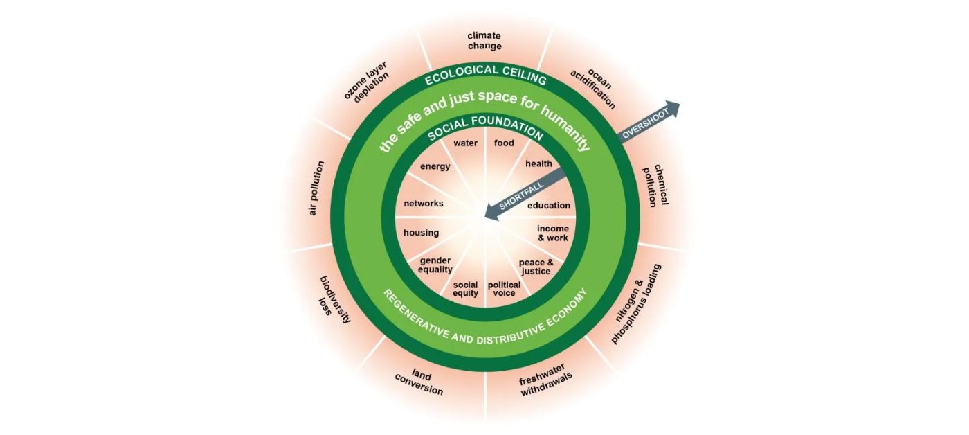 Is the Donut Economy the future of sustainability? - Peggada